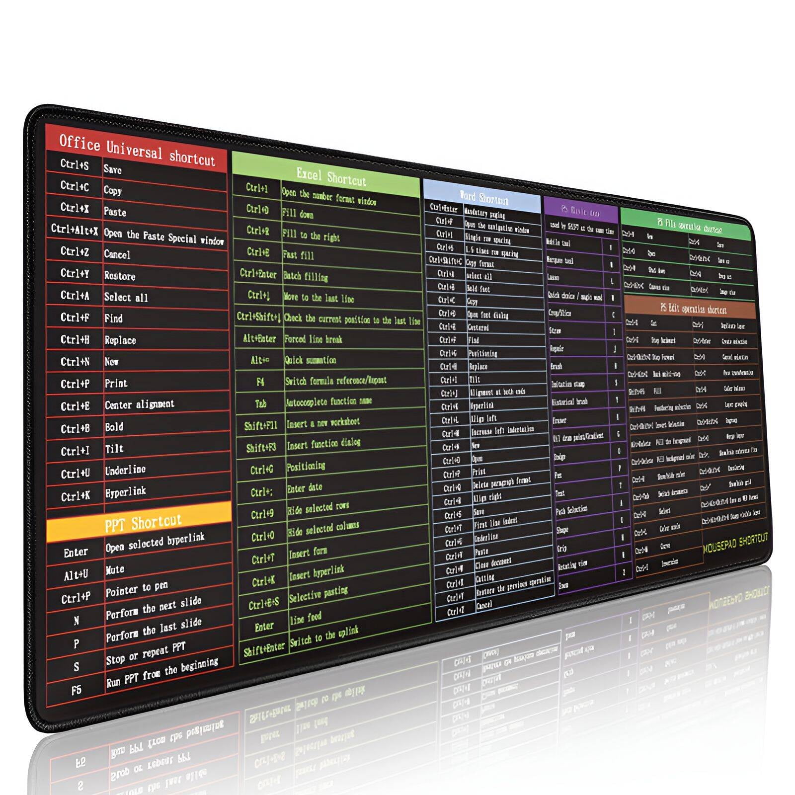 CCOCC Gaming Mouse Pad,Extra-Large Design Mouse Pads for Desk,Shortcut ...