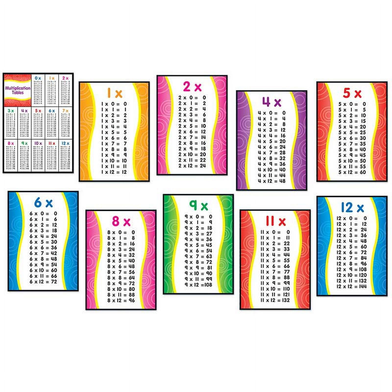 Multiplication Bulletin Board Set (Wallchart) - Walmart.com