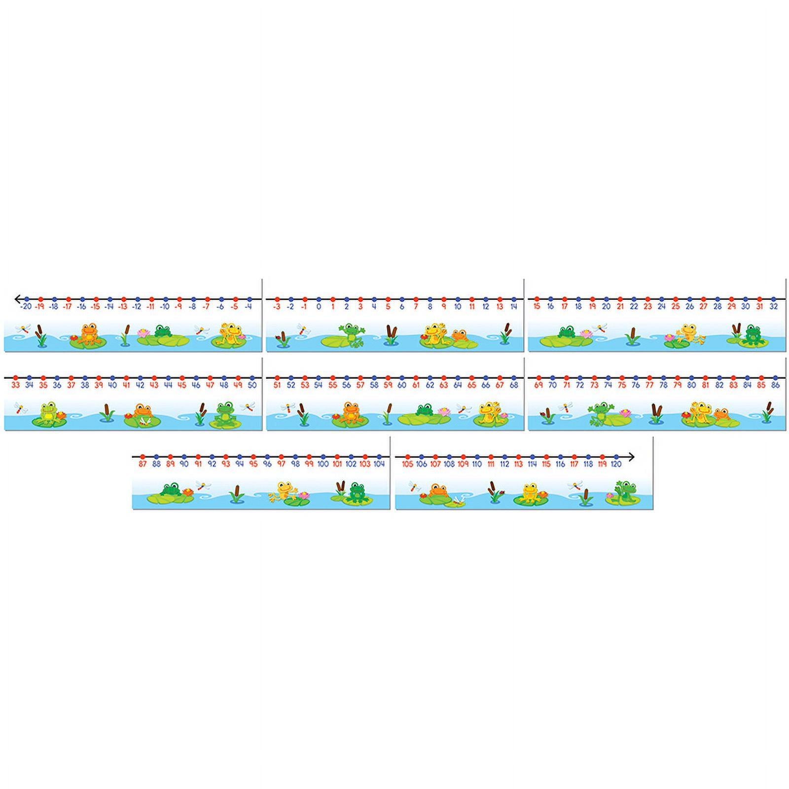 CD-110265 - FUNky Frogs Number Line Mini Bulletin Board Set by Carson ...