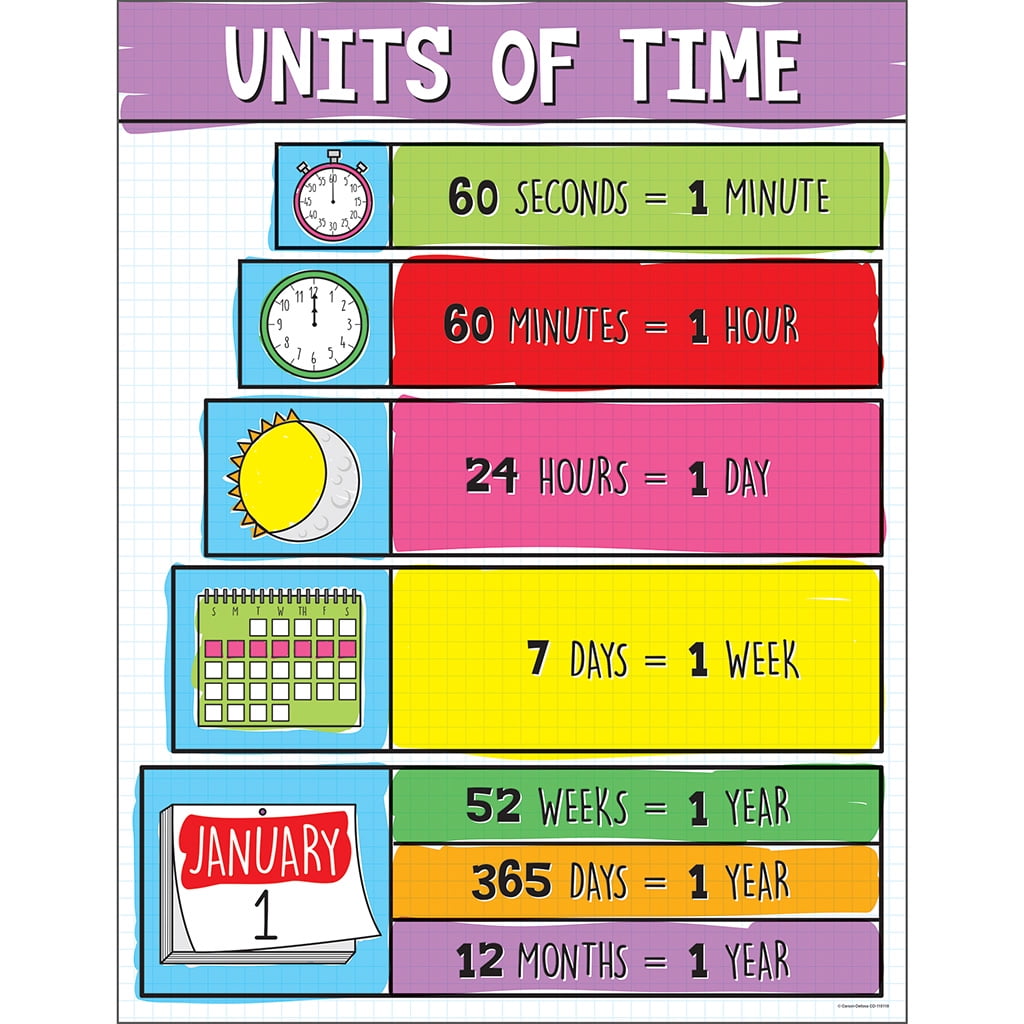 CD-115118 - Units of Time Chart by Carson Dellosa - Walmart.com