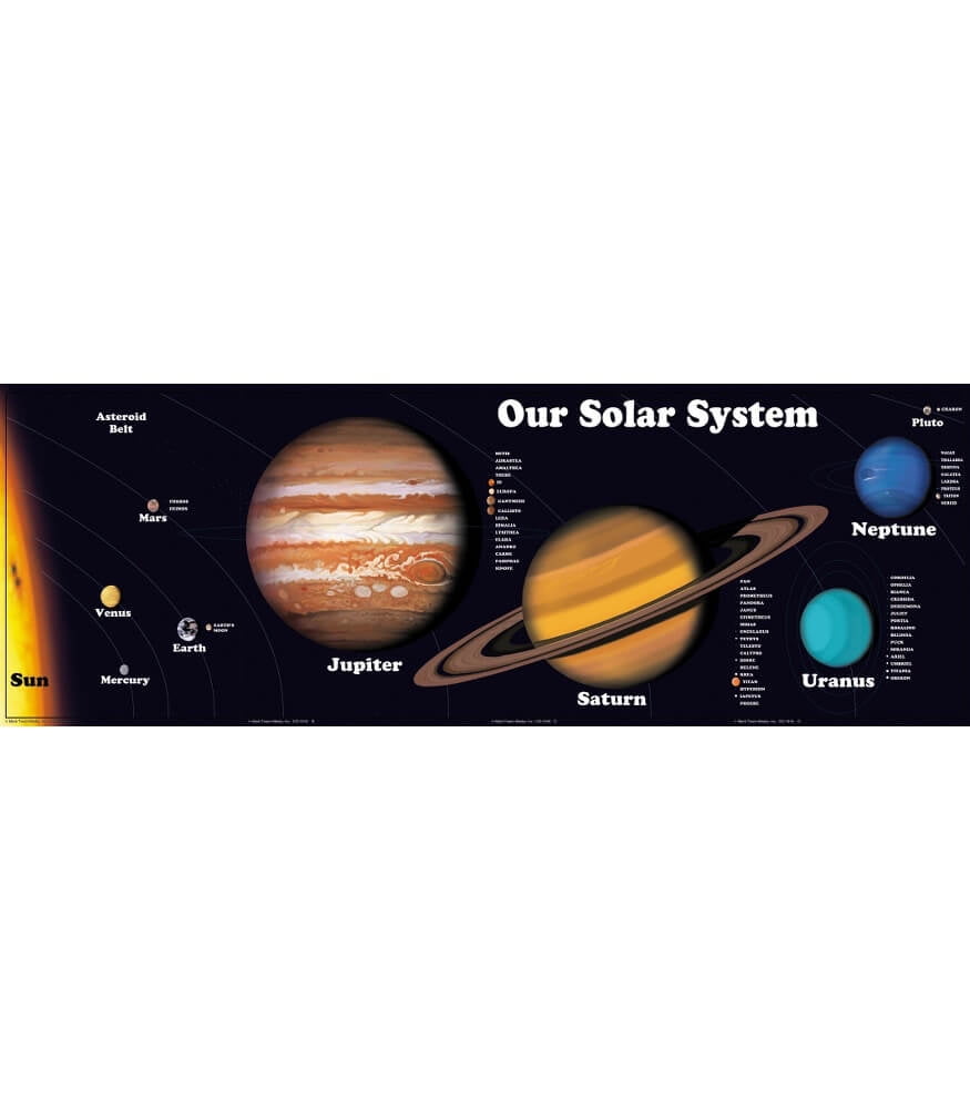 CD-1916 - Our Solar System Bulletin Board Set by Carson Dellosa ...