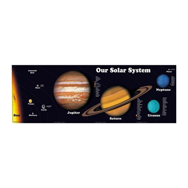 CD-1916 - Our Solar System Bulletin Board Set by Carson Dellosa ...