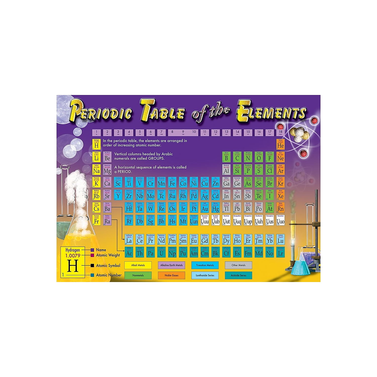Periodic Table Of The Elements Bulletin Board Set Carson Dellosa Cd ...