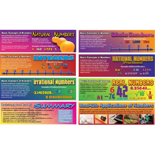 CD-410041 - Pre-Algebra: Basic Concepts of Numbers Bulletin Board Set ...