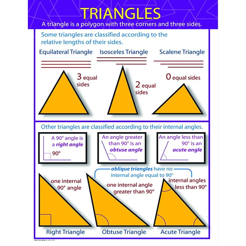 CD-414060 - Triangles Chart by Carson Dellosa - Walmart.com