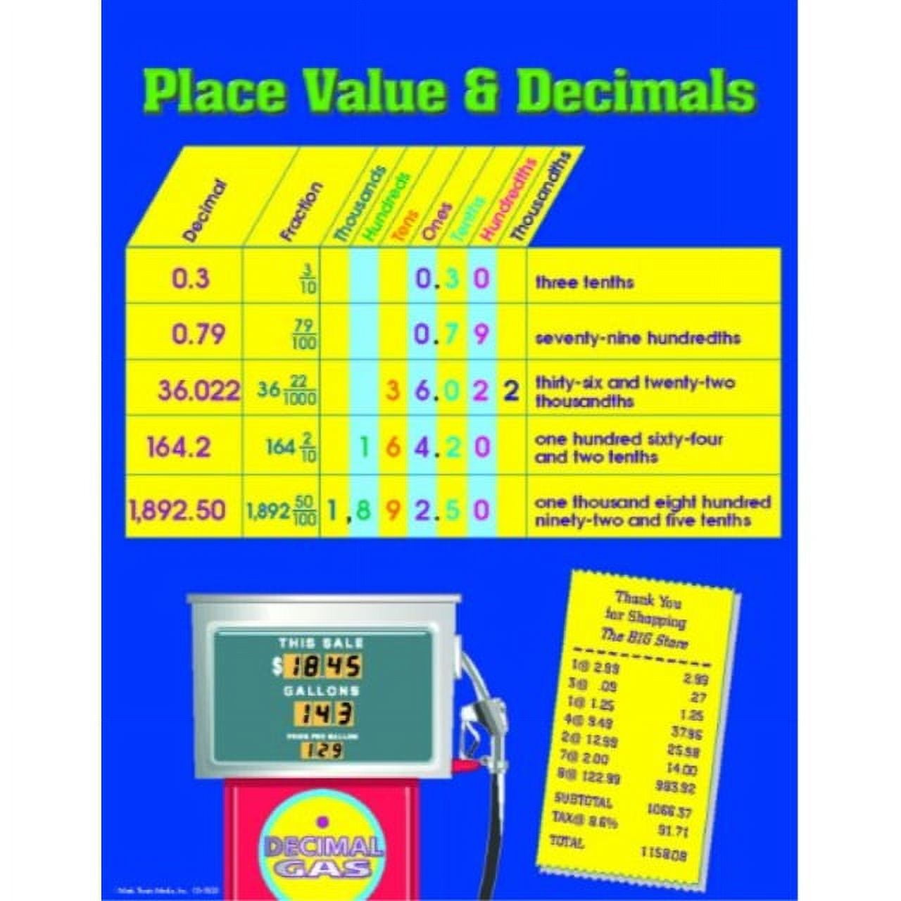 Place Value Decimals Learning Chart 17x22 [CD5923] [CD5923] - Walmart.com