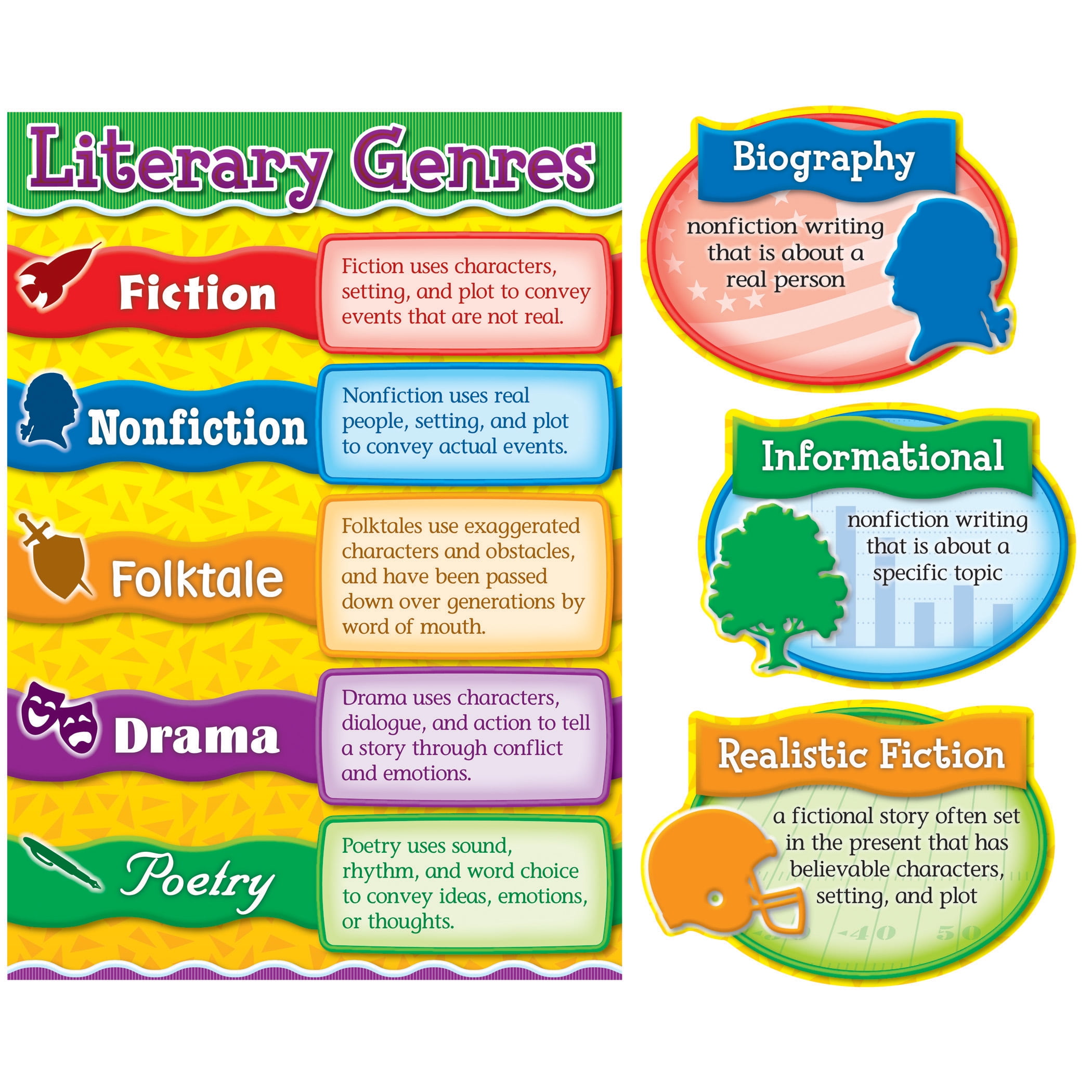 CD CARSON-DELLOSA PUBLISHING GROUP Education Literary Genres Bulletin ...