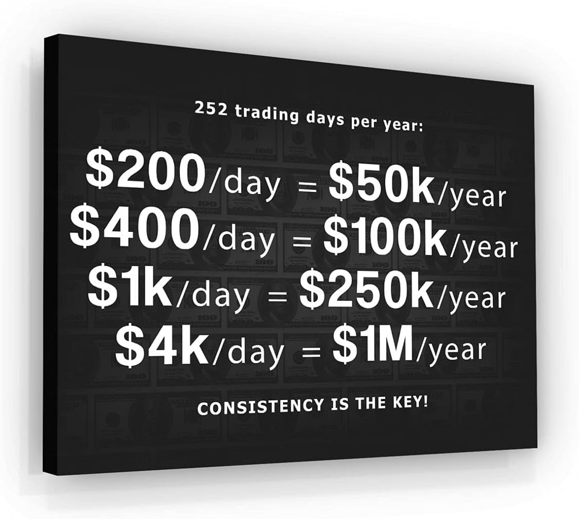 CDDposter Trader Motivational Poster Print Poster Stock Market Trading ...