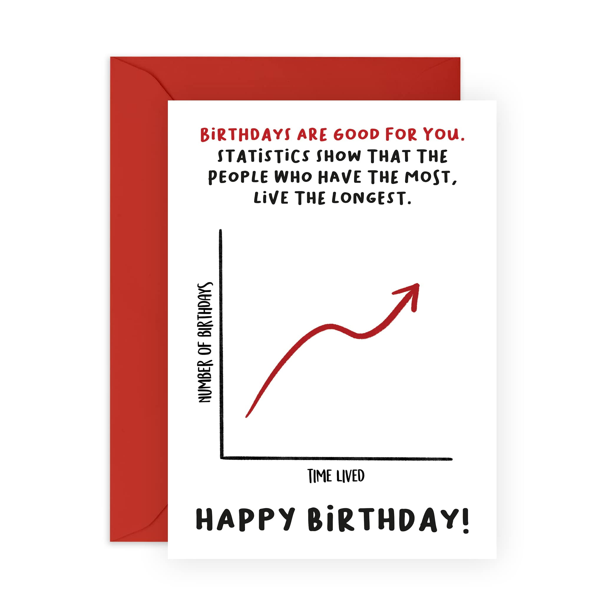 CENTRAL 23 Funny Birthday Cards For SMRMen - Statistics Show People Who ...