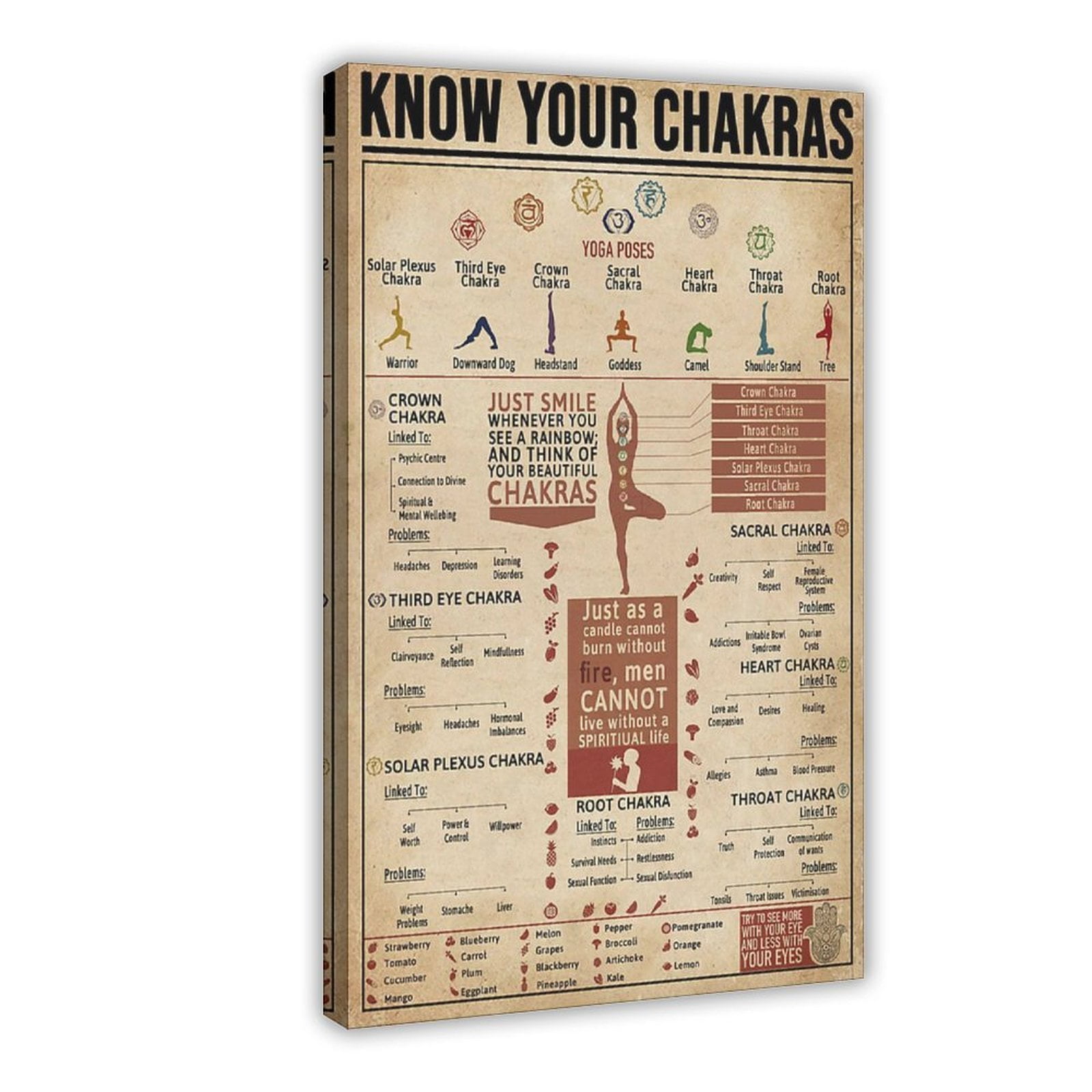 CFIOZYOS 7 Chakras Yoga Knowledge Art Wall Decoration Poster Family Bar ...