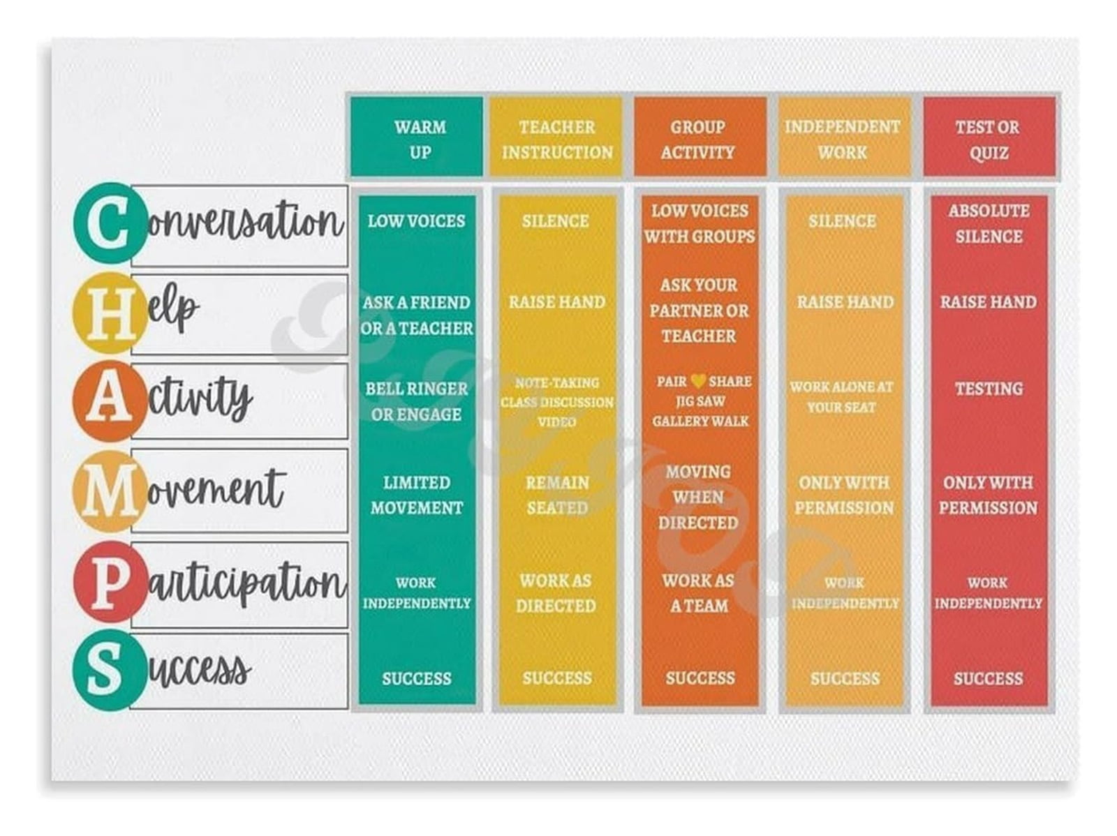 CHAMPS Behavior Management Art Classroom Behavior Management Poster ...