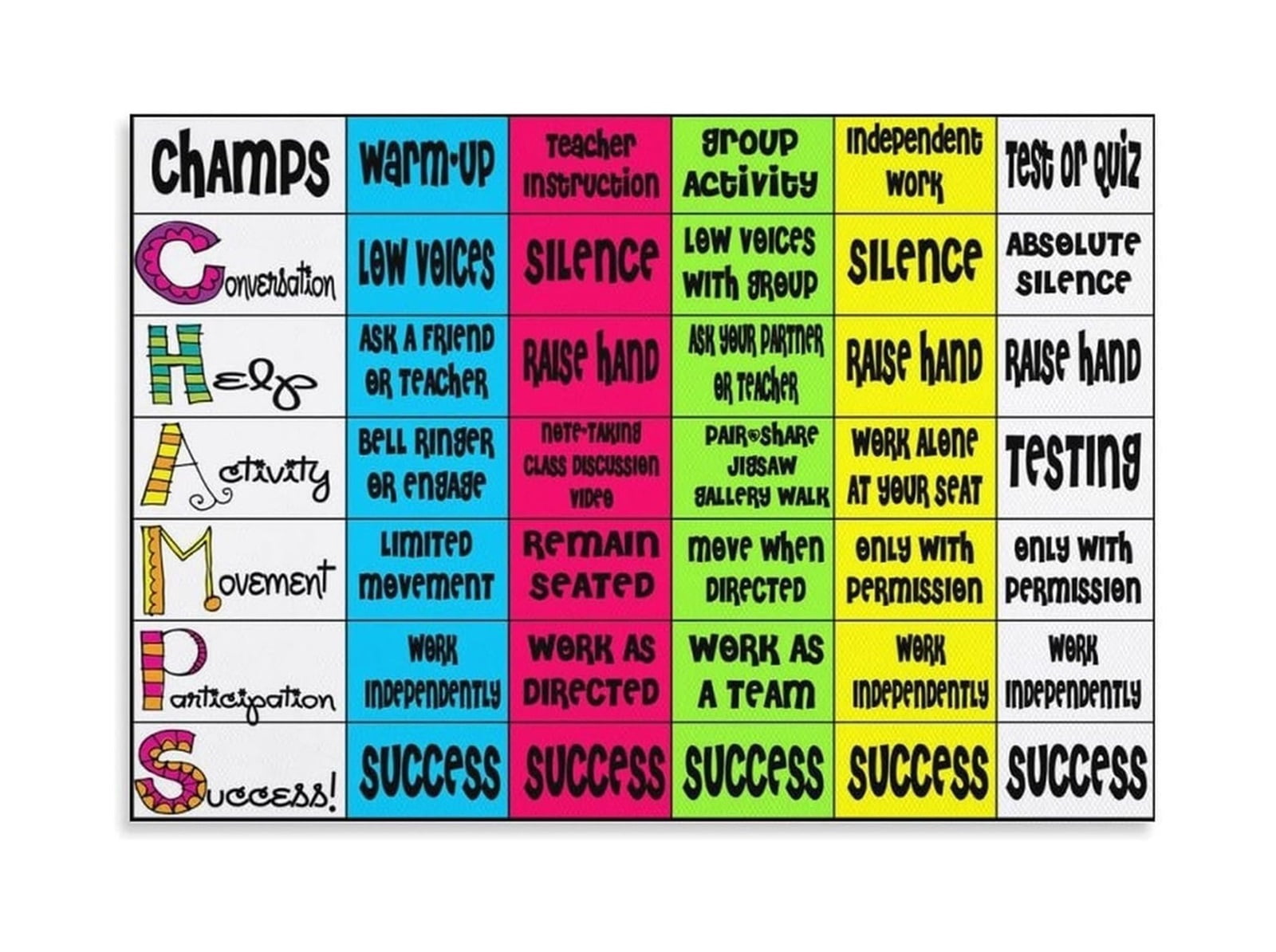 CHAMPS Classroom Management Chart Posters with Voice Level Indicators ...