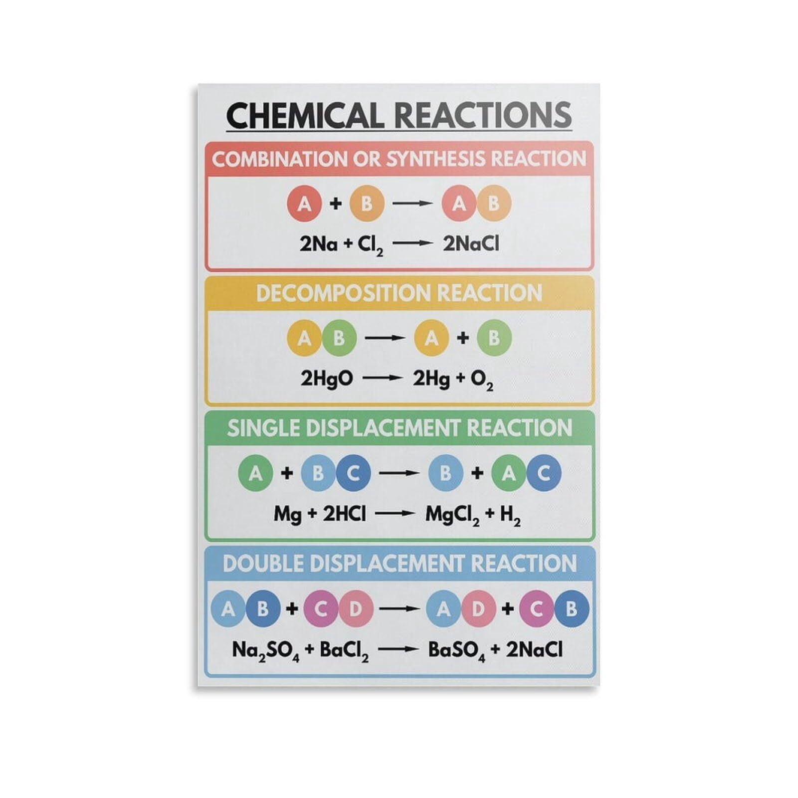 CHEMICAL REACTIONS Science Classroom Living Room Bedroom Decorative ...