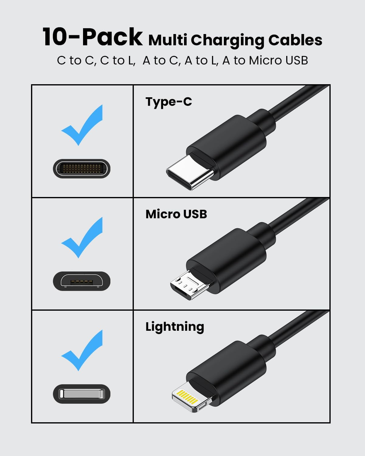 CHISHZL-[0.75FT, 10-Pack] Multi Short USB Charging Cables, Fast Charge ...