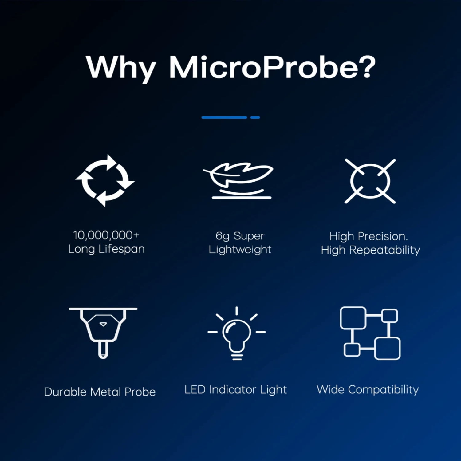 CHNGXJC Automatic Microprobe LED Light Kit for B1 Printer H2 Extruder ...