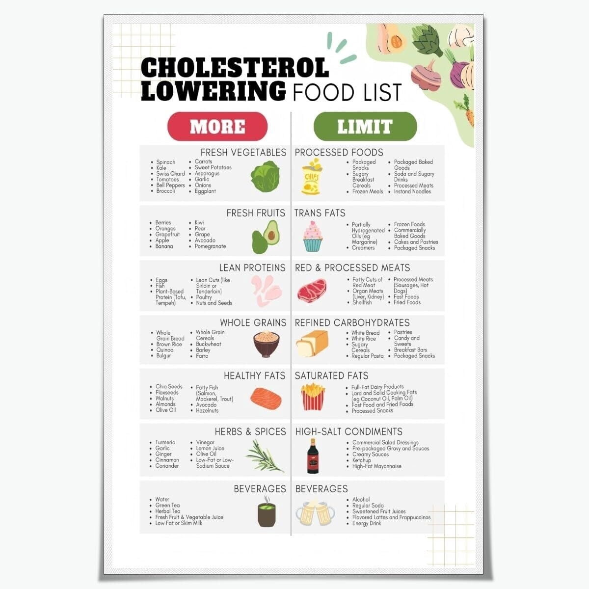 CHOLESTEROL TOWERING FOOD LST Poster Healthy Eating & Nutrition Wall ...
