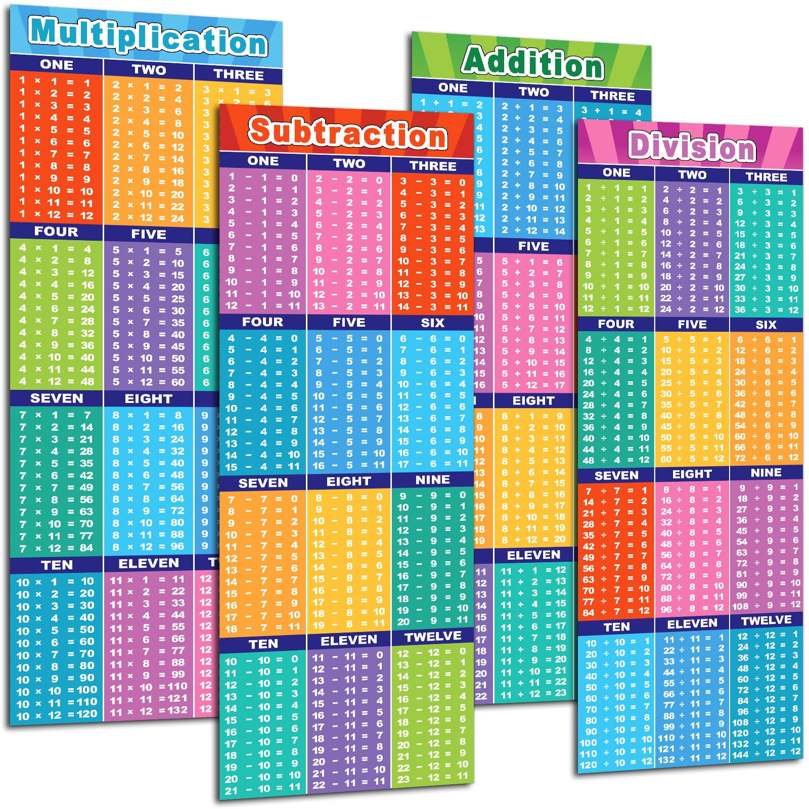 CHUNNIN 4 Pcs Large Educational Math Posters Banner Multiplication ...