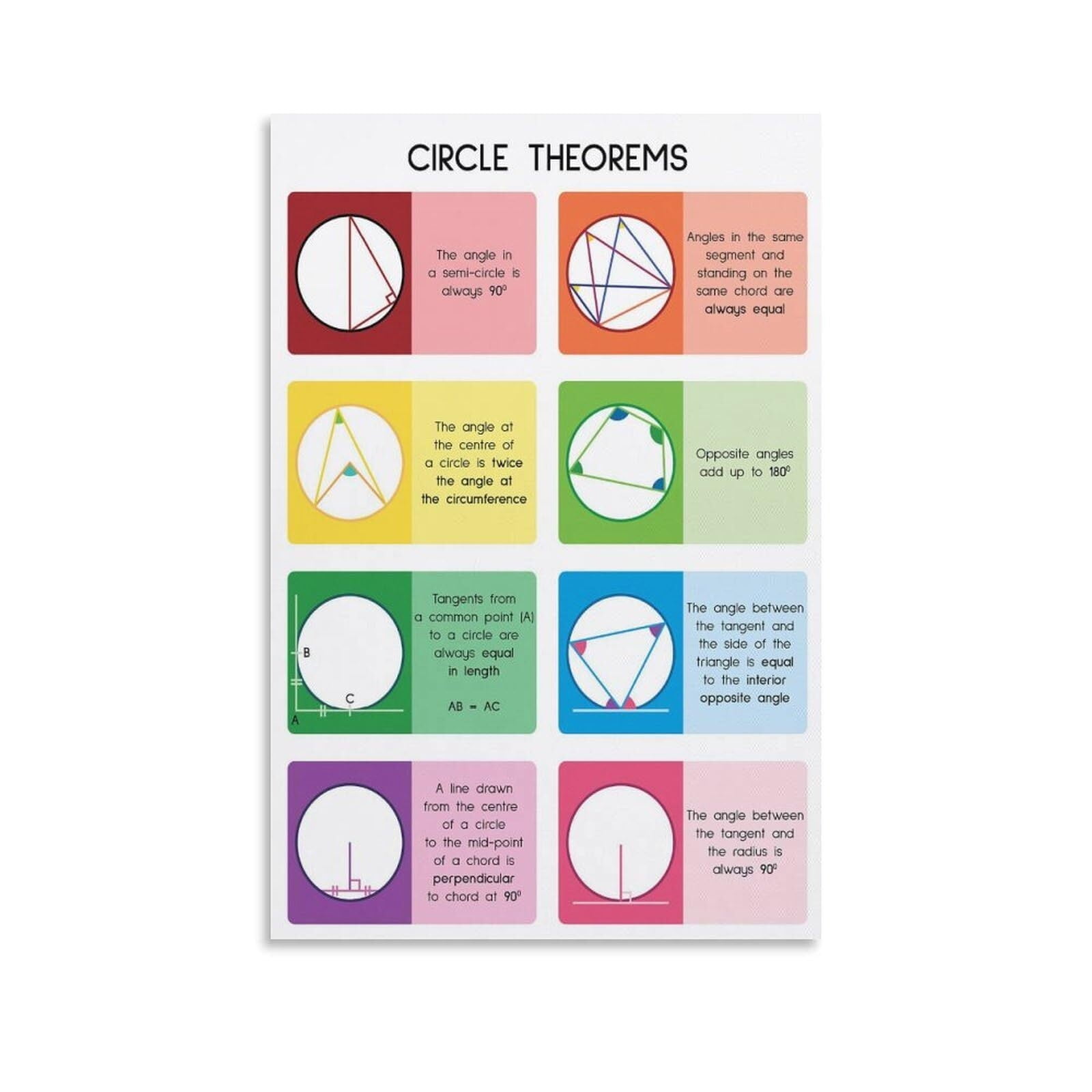 CIRCLE THEOREMS Poster Geometry Poster Circle Math Classroom Decorative Painting Canvas Wall Art ...