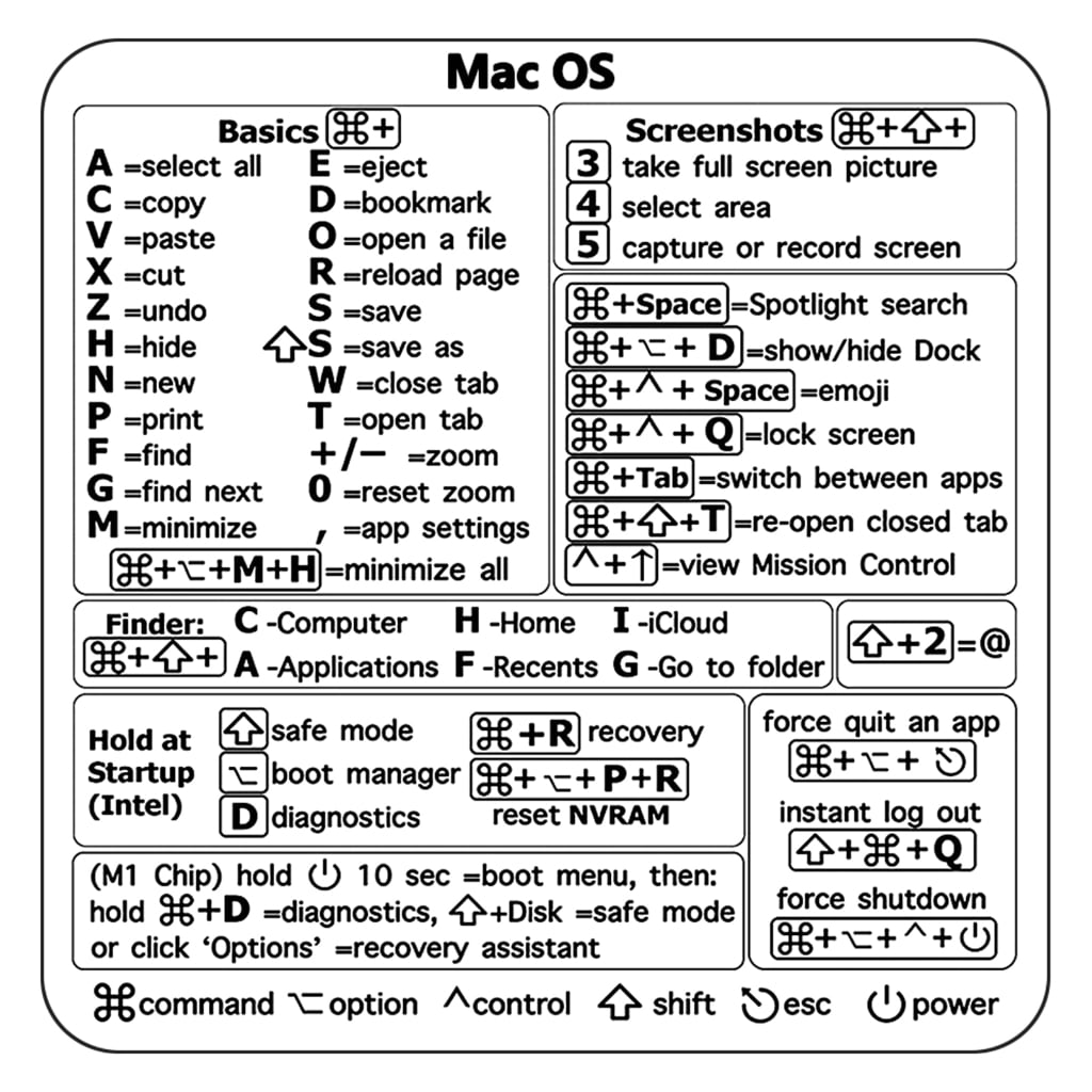 CIYISON Computer Keyboard Reference Shortcut Sticker Adhesive Universal ...