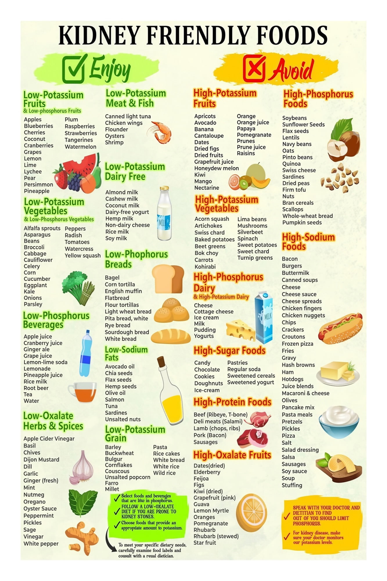 CKD Diet Guide Renal Friendly Foods Chart Low Potassium Phosphorus List ...