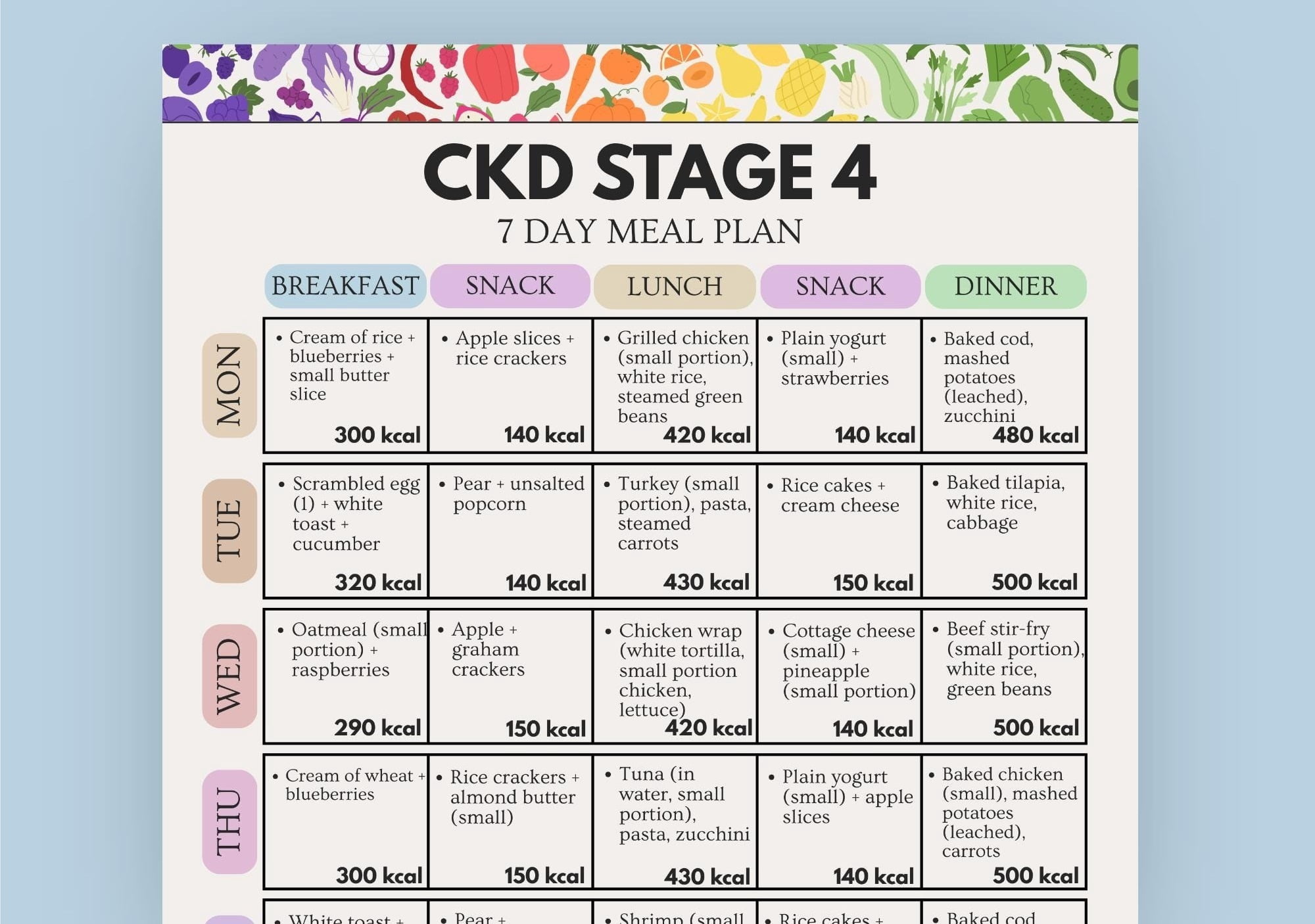 CKD Stage 4 Plan Food List Poster, Pre Dialysis Kidney Diet Poster, Low ...