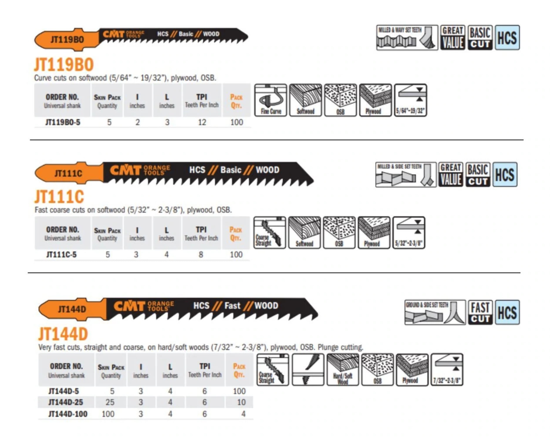 CMT Orange Tool JT101D-5 JIG SAW BLADES WOOD/FINE STRAIGHT, 5 Pack ...
