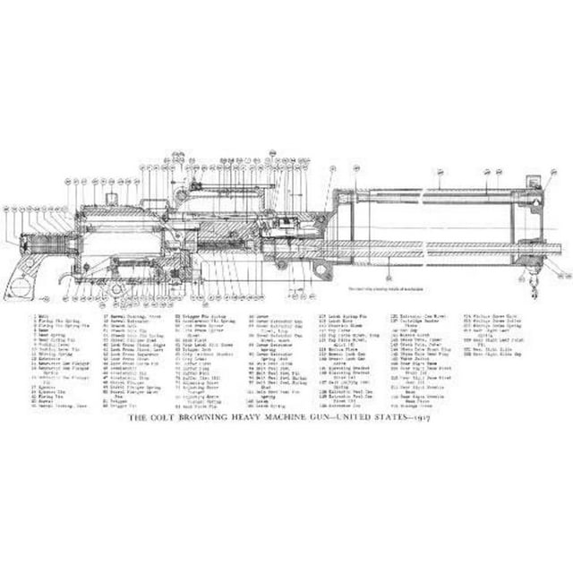 COLT BROWNING HEAVY MACHINE GUN 1917 DIAGRAM SCHEMATIC POSTER BANNER ...