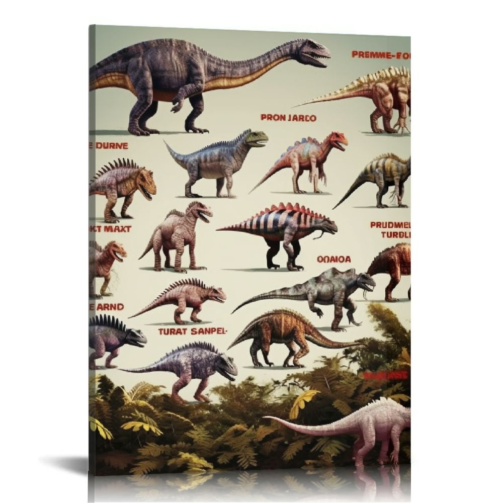 COMIO Dinosaur Poster with Names Tyrannosaurus Rex Poster Types of ...
