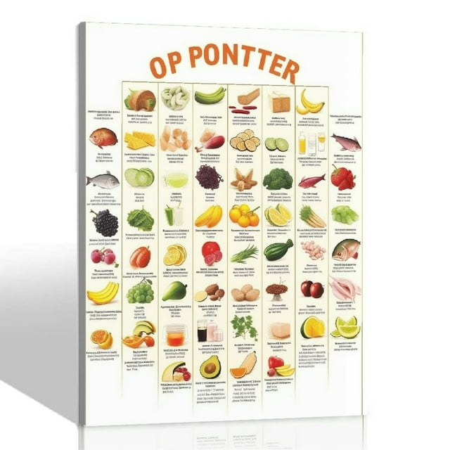 MLJA Vitamin Canvas Poster With Hanger Large16x20in" ; Food Chart ...