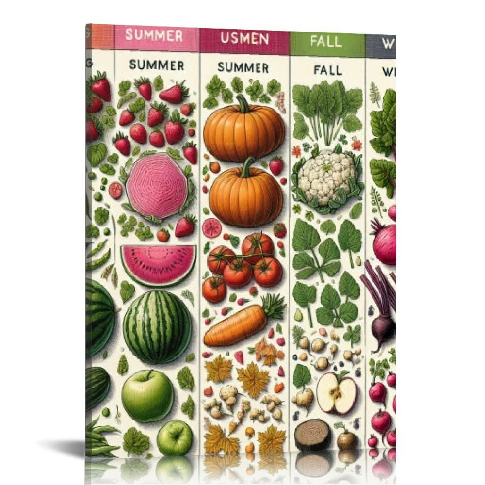 QZHH Seasonal Calendar - Seasonal Fruits And Vegetables Chart Poster ...