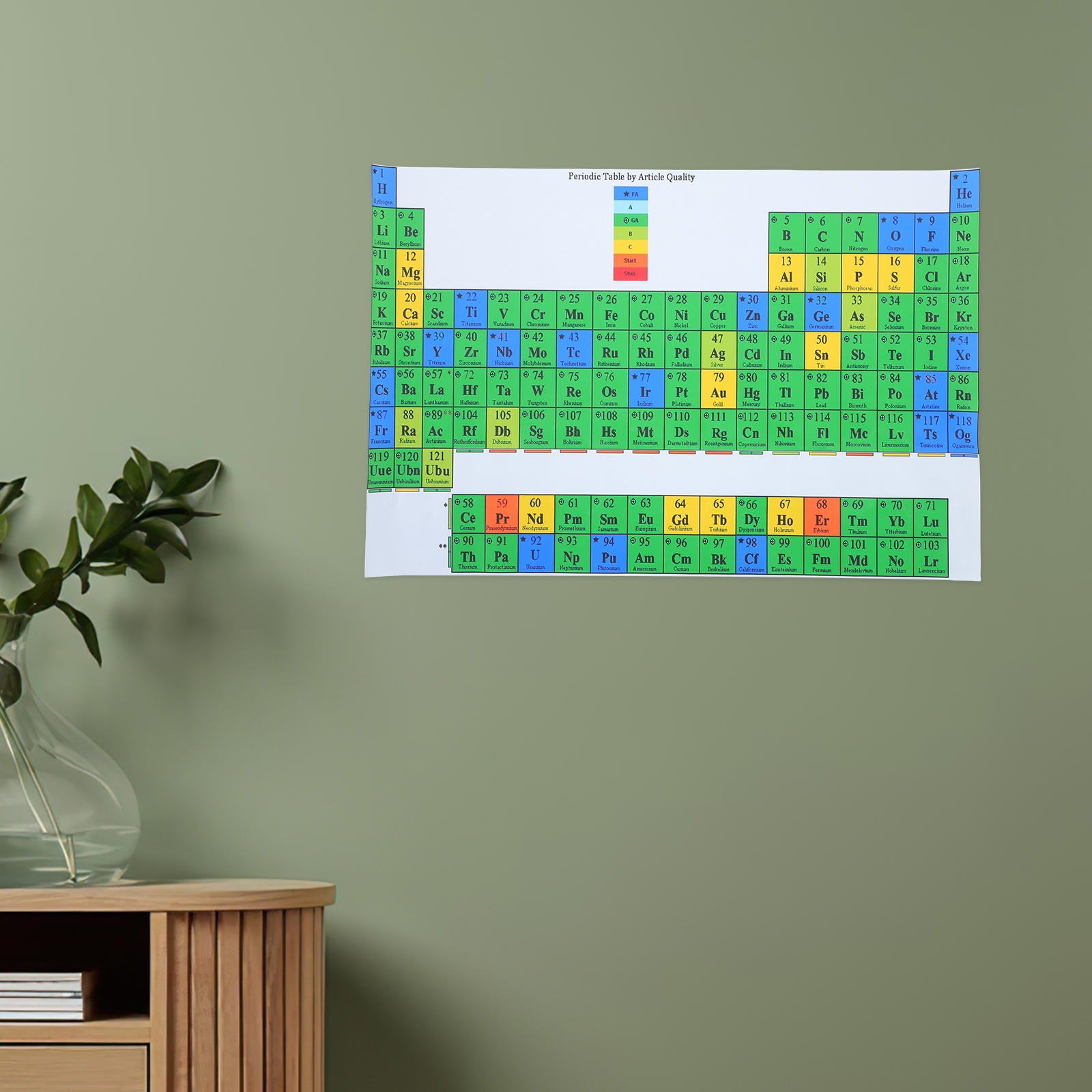 COMPUKAS Classroom Must Haves Periodic Table Of Elements Poster Multi ...