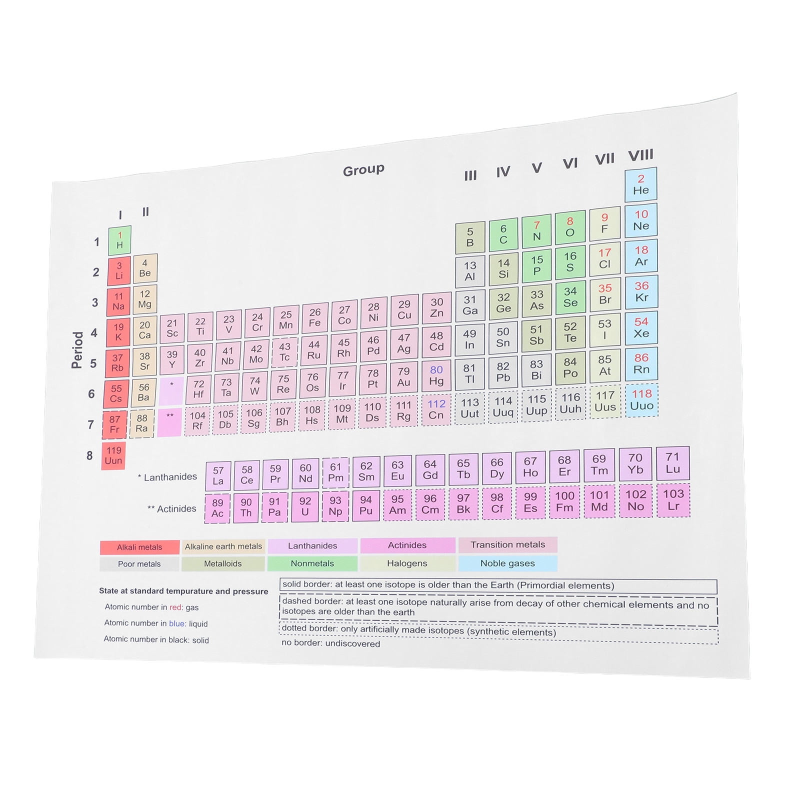 COMPUKAS Classroom Study Poster Periodic Table Guide Multi Silk ...