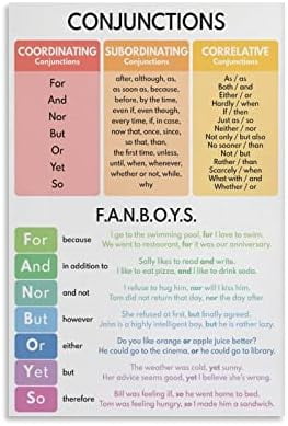 CONJUNCTIONS POSTER, Types of Conjunctions, Parts of Speech, English ...