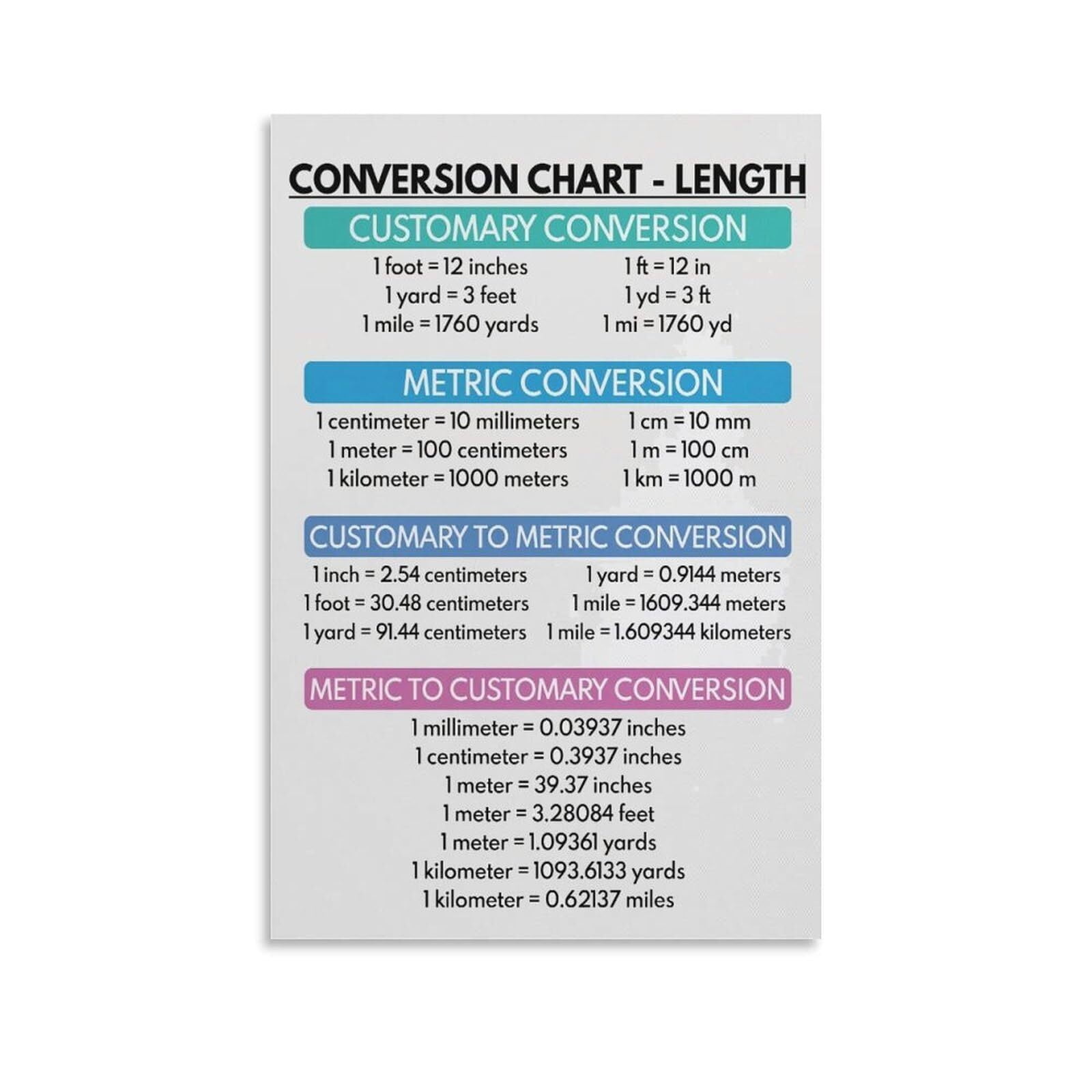 CONVERSION CHART LENGTH Educational Decorative Painting Canvas Wall-Art ...