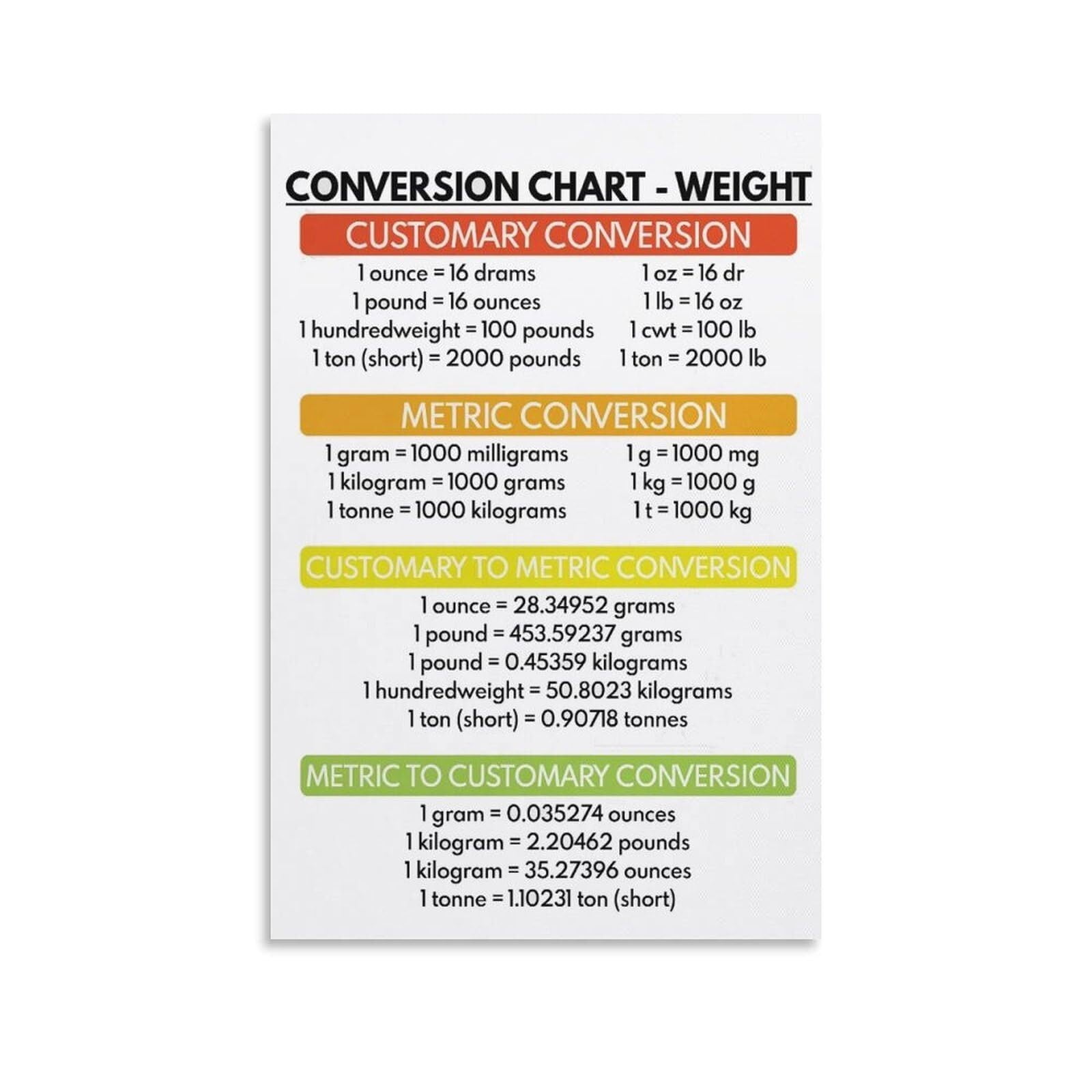 CONVERSION CHART WEIGHT Poster Visual Learners Living Room Bedroom ...
