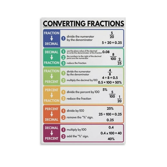CONVERTING FRACTIONS Poster Math Living Room Bedroom Decorative ...