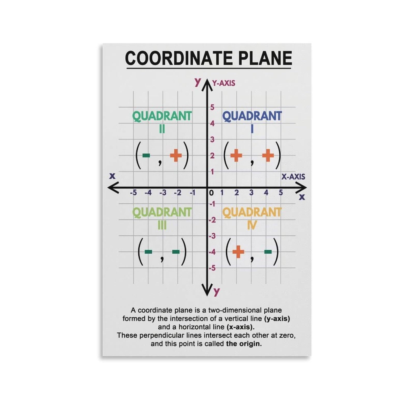COORDINATE PLANE Chart Math Educational Living Room Bedroom Decorative ...