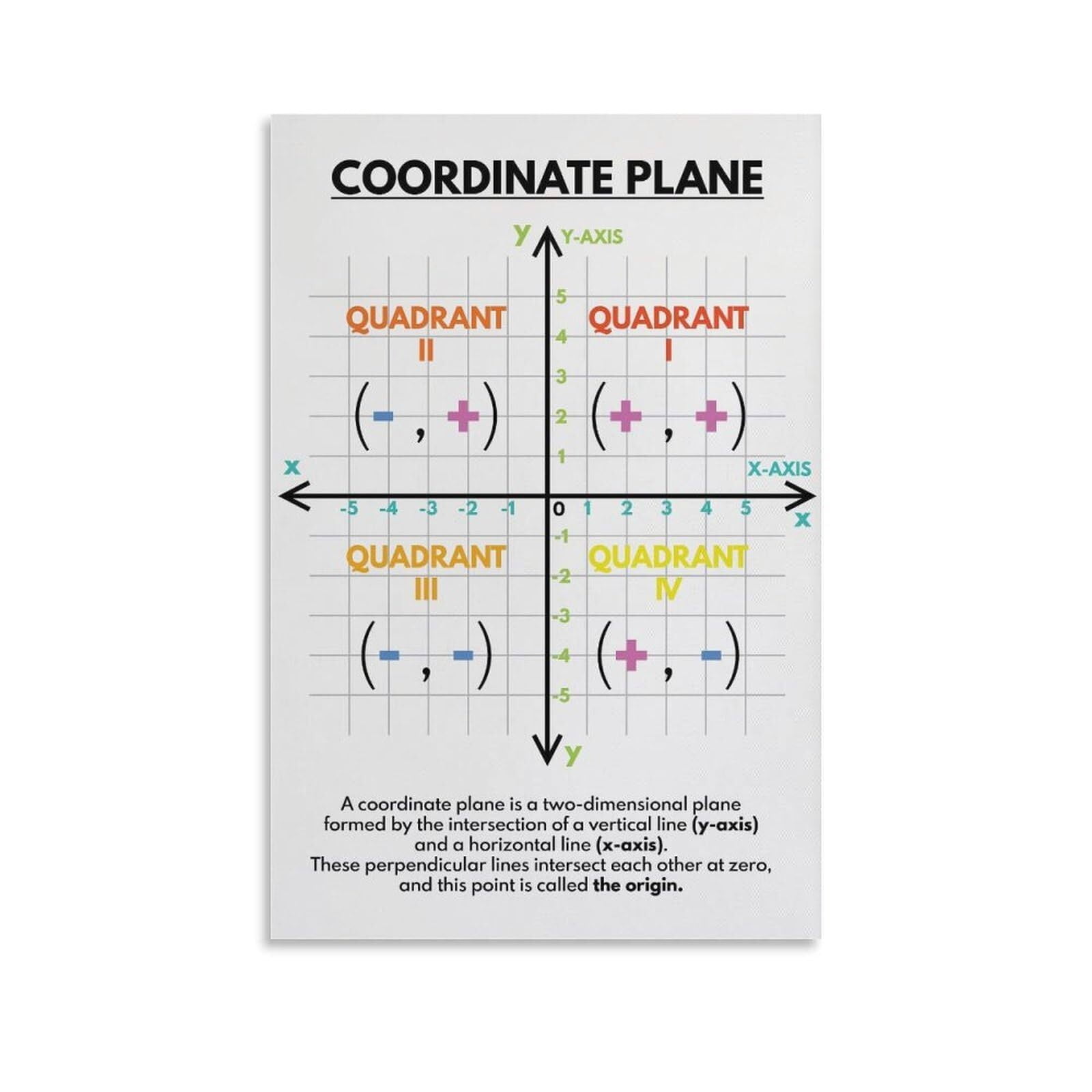 COORDINATE PLANE POSTER, Educational Poster, Math, Rainbow Colors ...
