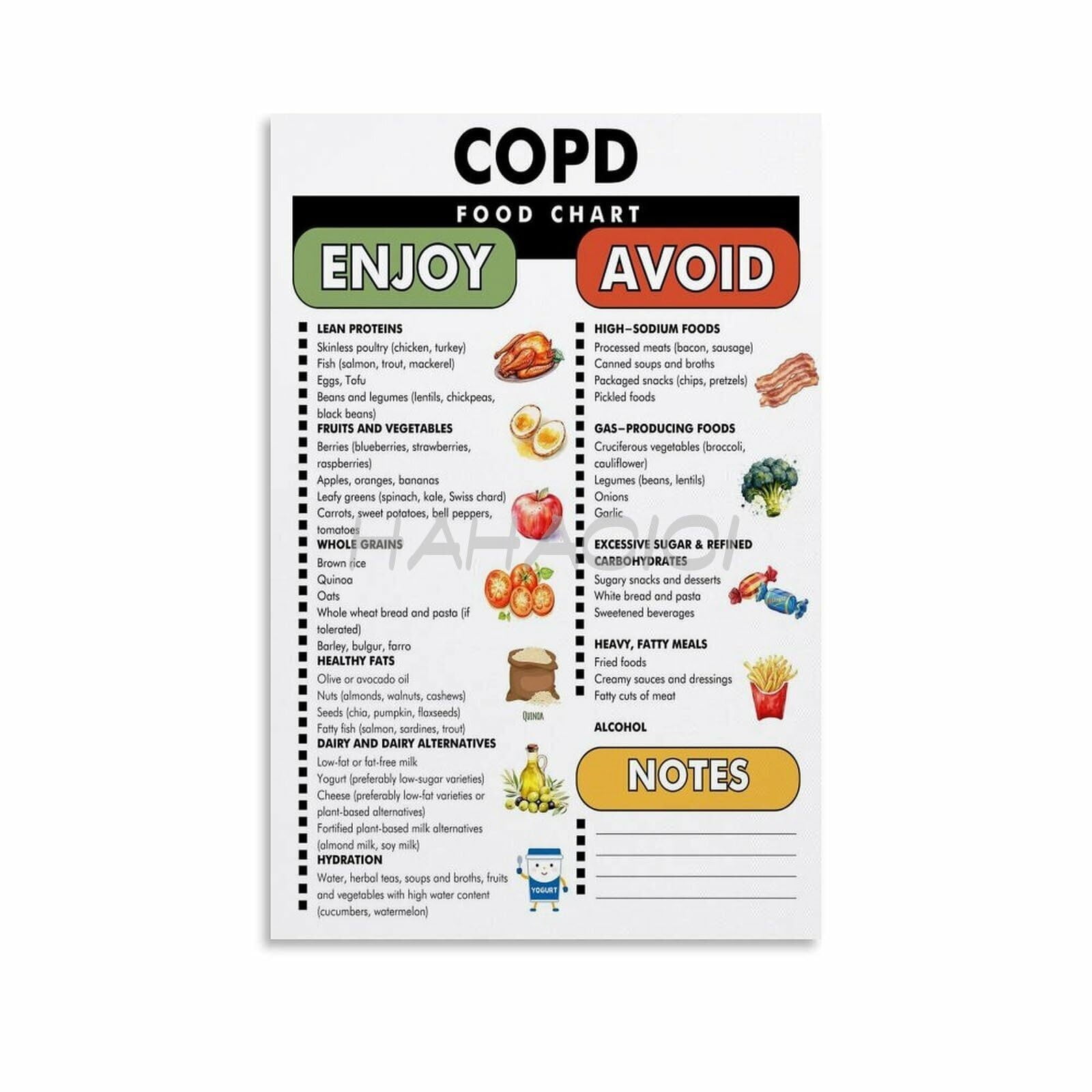 COPD Diet Plan,COPD Diet Food Chart Poster Canvas Painting Wall Art ...