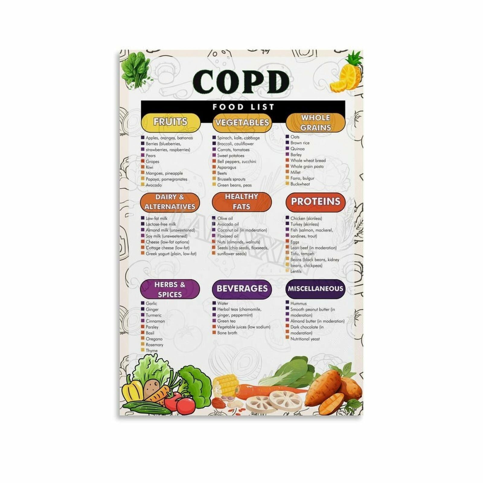 COPD Food List Poster Healthy Diet Guide Kitchen Wall Art Canvas for ...