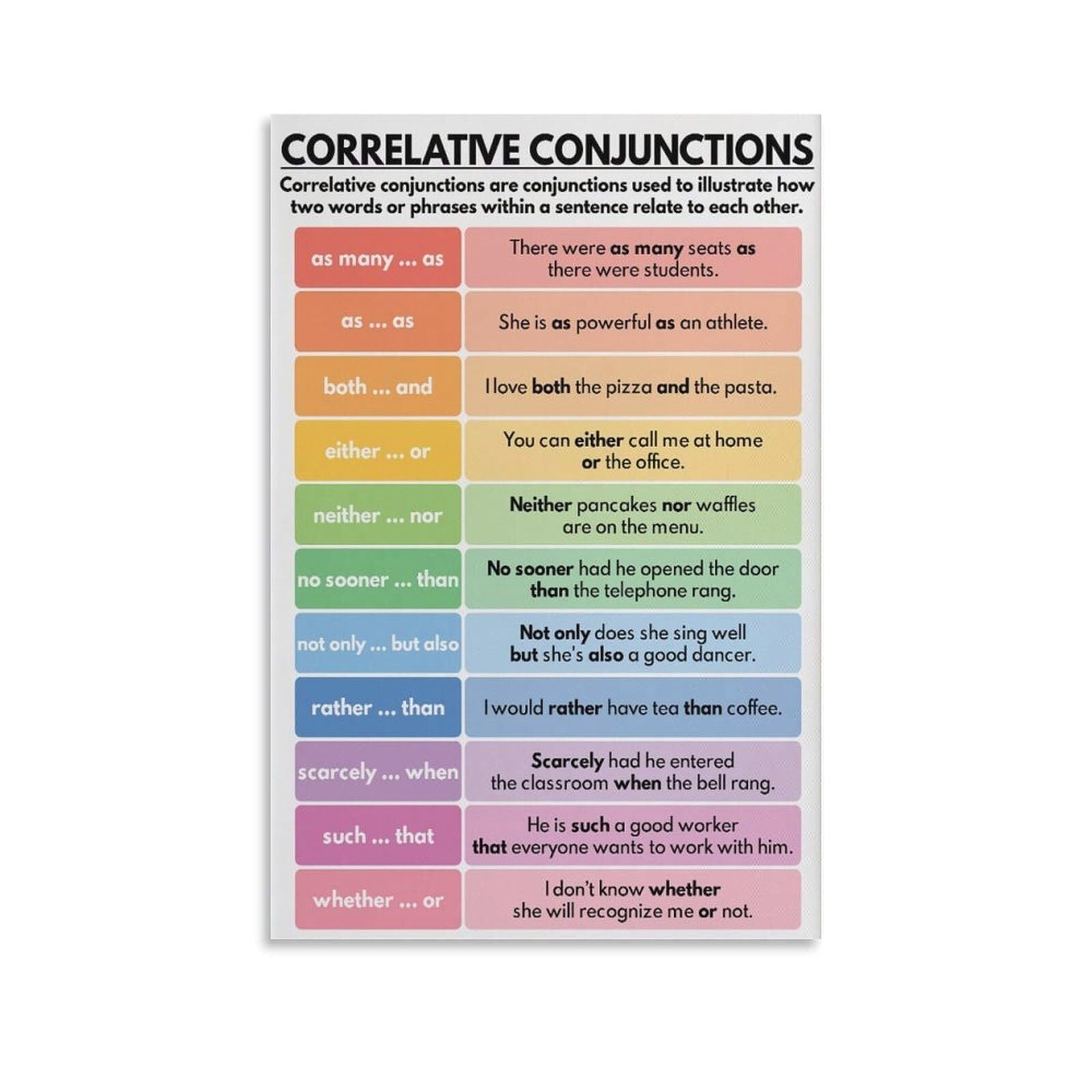 CORRELATIVE CONJUNCTIONS Examples of Conjunctions Parts of Speech ...