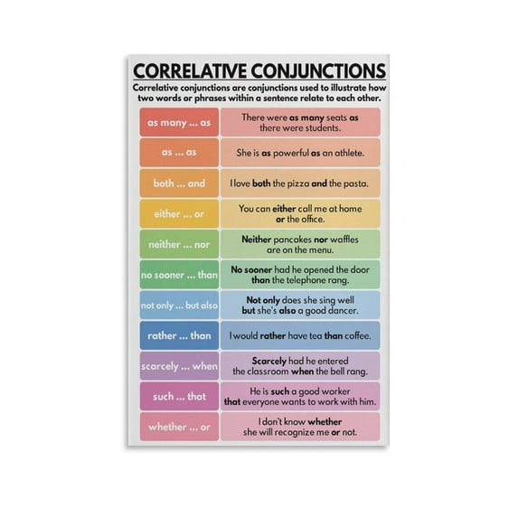CORRELATIVE CONJUNCTIONS Poster Examples of Conjunctions Parts of ...