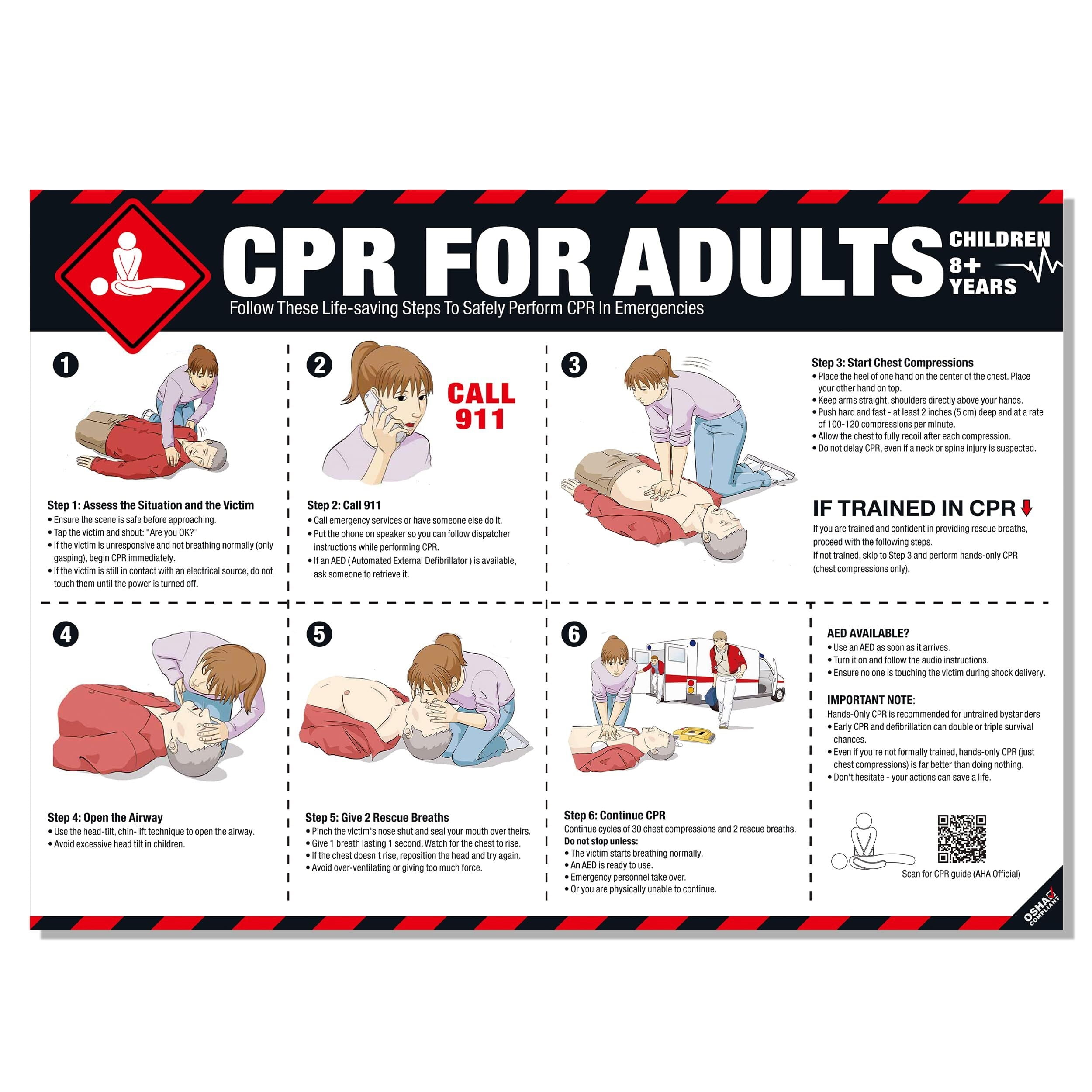 CPR Safety Poster Emergency Response Guide With Step-by-Step CPR & AED ...