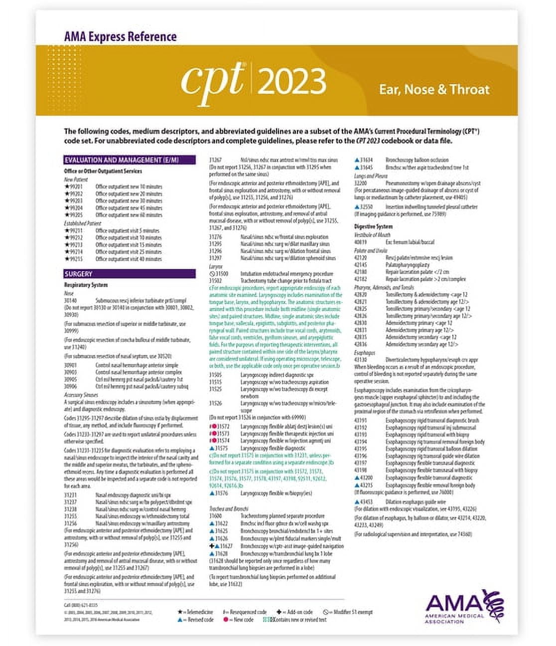 CPT 2023 Express Reference Coding Card: Ear, Nose, Throat (Other ...