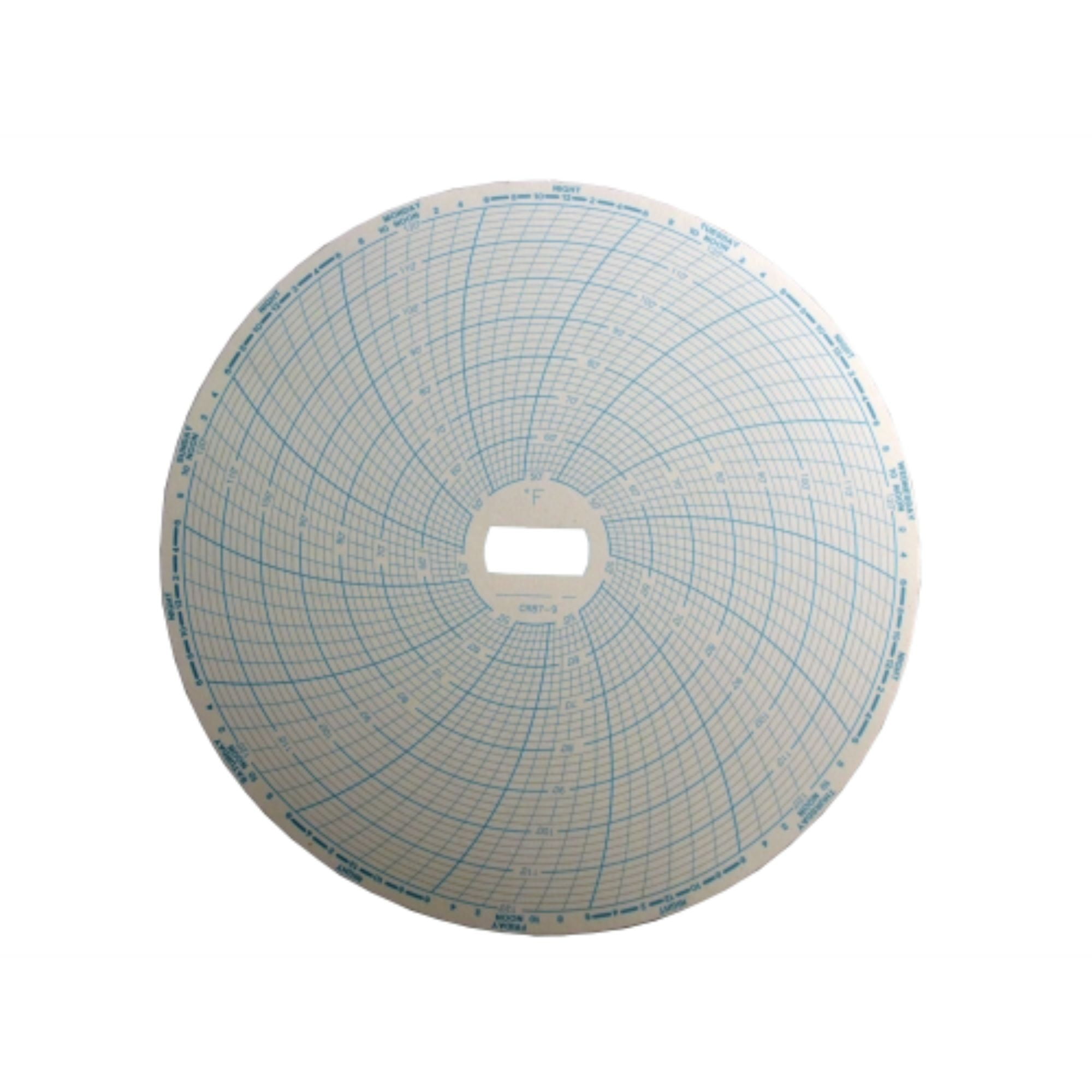 Supco 50F To 120F 7 Day Chart,PK60 CR87-9 - Walmart.com