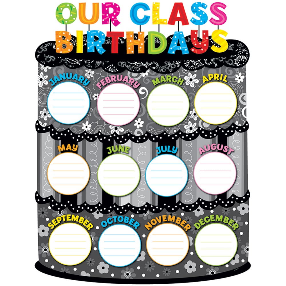 CTP0962 - Our Class Birthdays Poster Chart by Creative Teaching Press ...