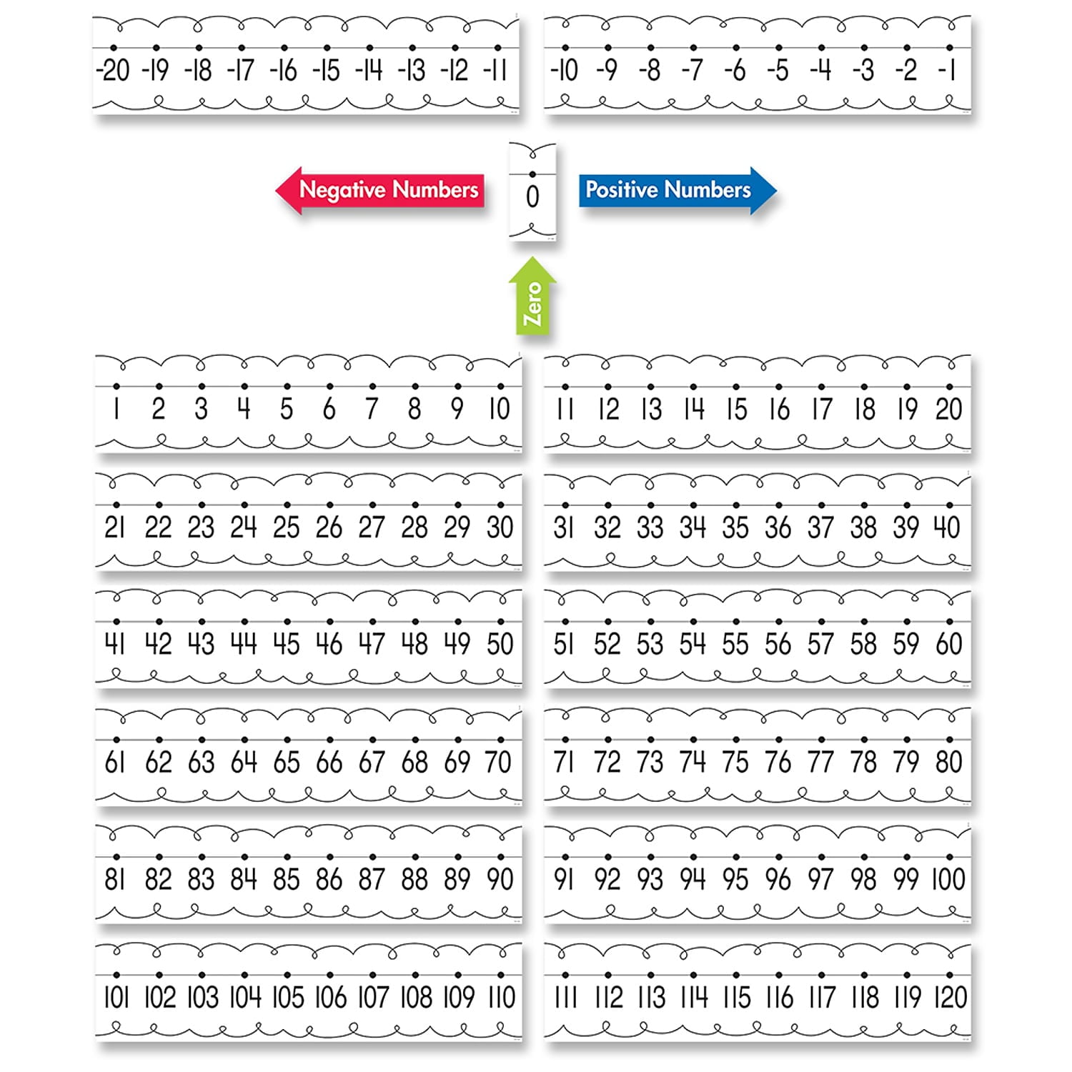 CTP10172 - Number Line Bulletin Board Set by Creative Teaching Press ...