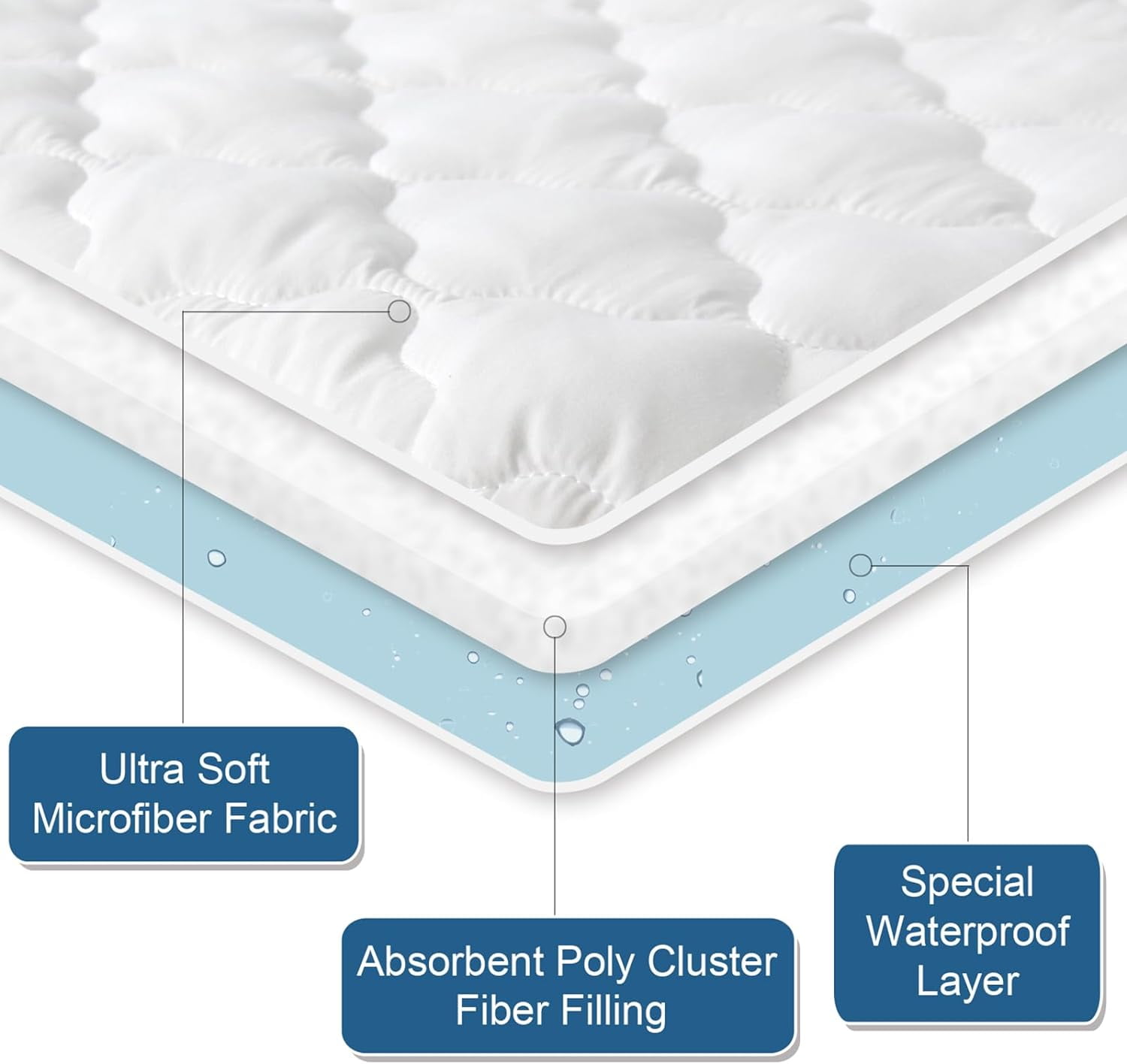 CTUVBIN Twin XL Mattress Pad Topper for College Dorm Quilted Waterproof ...