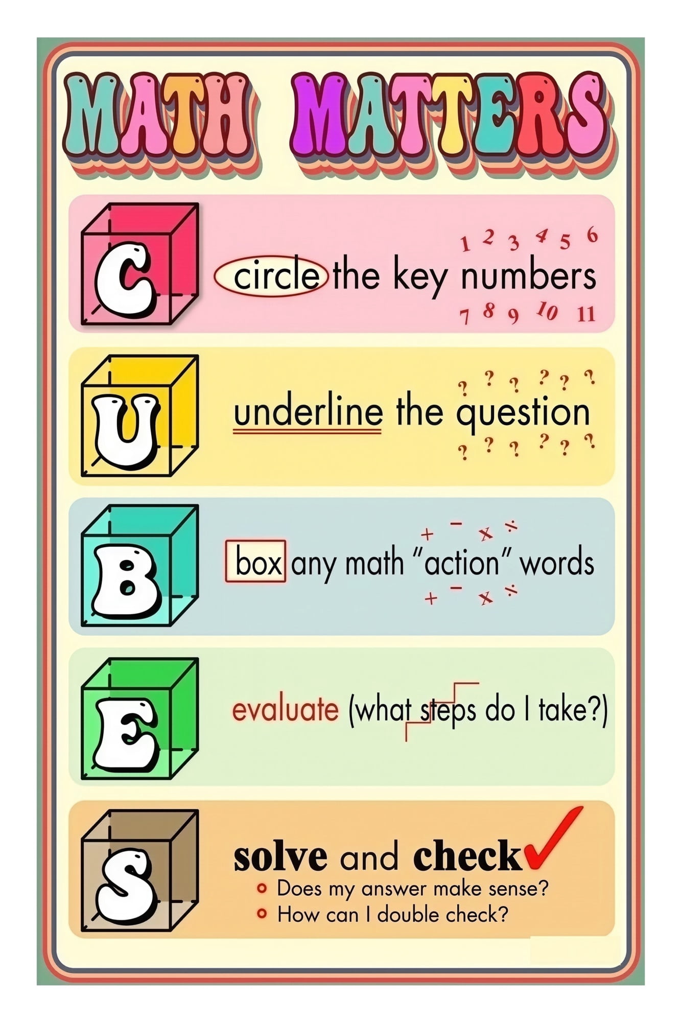 CUBES Math Strategy Poster for Classroom Step by Step Word Problem ...