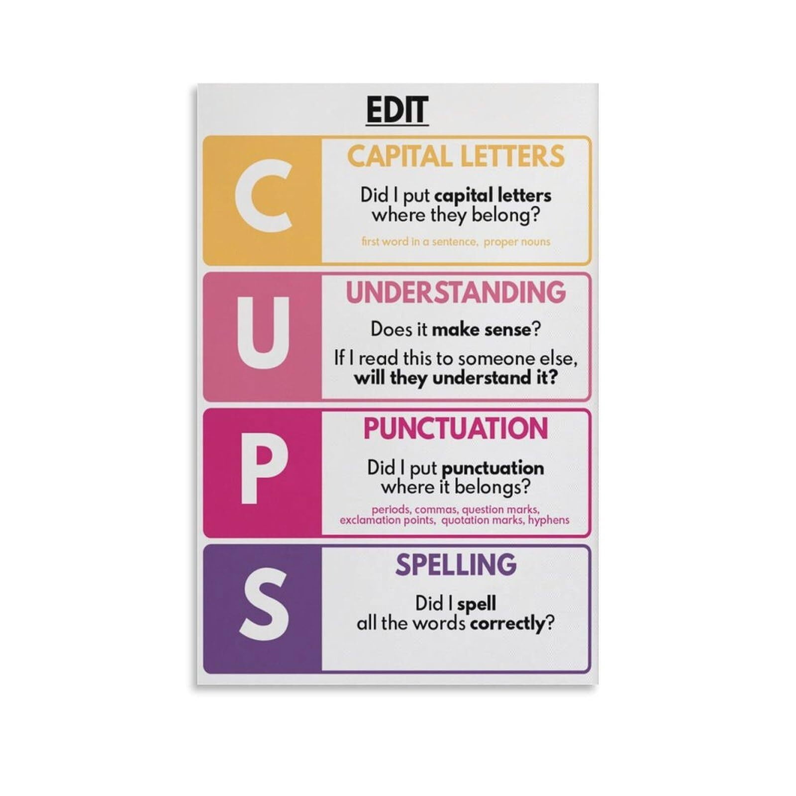 CUPS & ARMS Writing Strategy Posters, Editing And Revising Posters ...